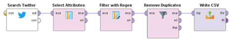 Twitter Data Crawling Scheme Download Scientific Diagram