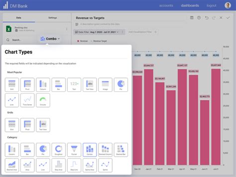 how to choose the perfect angular dashboard library