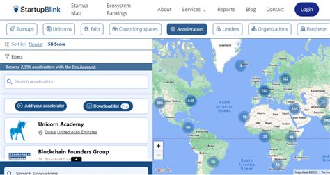 Best Startup Accelerators And Programs
