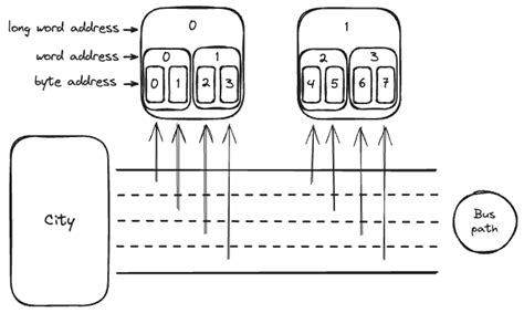 Ios에서 메모리 사이즈와 관련된 개념과 고려 사항