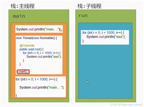【javase 线程池技术和并发与并行的区别】介绍一下线程池和并发的区别 Csdn博客