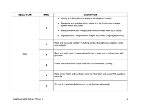Pppm Bi Sk Tahun 1 Pdf