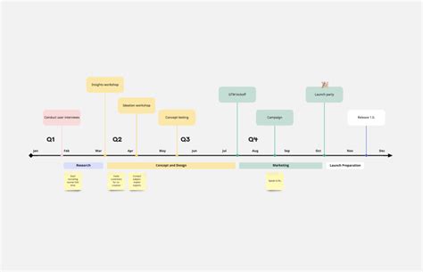 Mobile App Development Timeline Template
