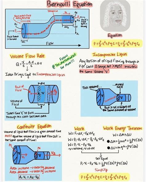 Physics Notes Bernoulli Equation Physics Notes Physics Physics And