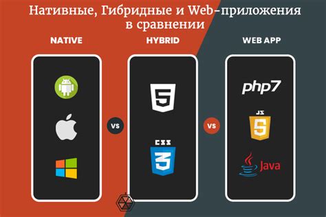 Нативные гибридные и web приложения в сравнении by Дмитрий Переводit nop nuances of