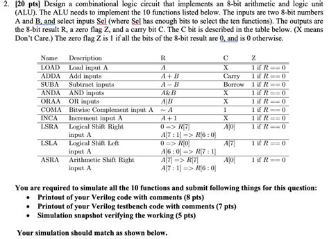 2 20 Pts Design A Combinational Logic Circuit That