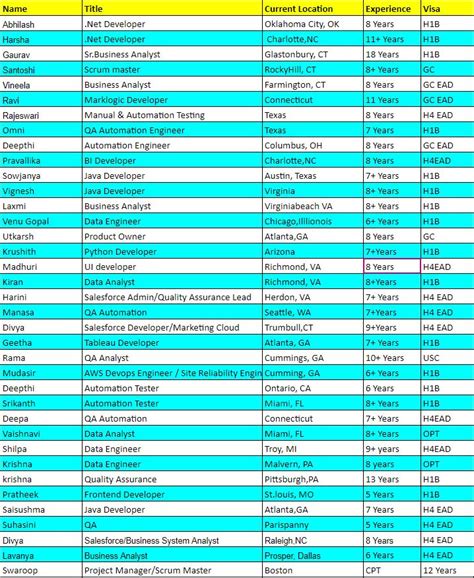 mallikarjun rao vuddanti on linkedin javadeveloper fullstackdeveloper awsdevops