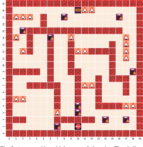 Path Planning Using Reinforcement Learning A Policy Iteration Approach