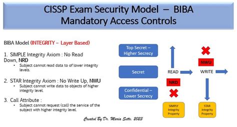 Dr Maria Sette On Linkedin Cissp Exam Security Model Biba