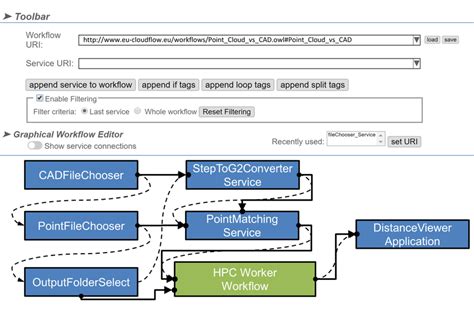 The Graphical Workflow Editor Ui Shows The Scenario Workflow Download Scientific Diagram