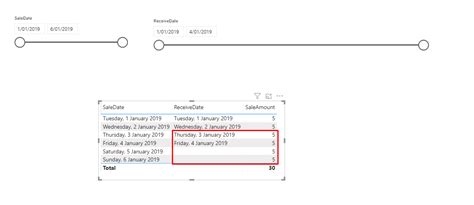 Solved Or Include Blank Values In Date Slicer Microsoft Fabric