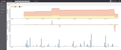 The Cve Chart Otbase Help Center Langner Inc