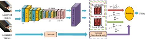 Diagram Of The Predictor Network The Predictor Uses A 3d Cnn To Download Scientific Diagram