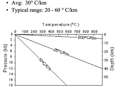 Lecture 7 Metamorphism Flashcards Quizlet