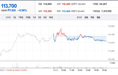 코스맥스 주가 전망 및 투자 분석