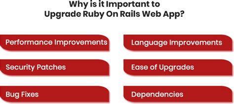 Why Updating Your Ruby On Rails Website Matters Million For Business