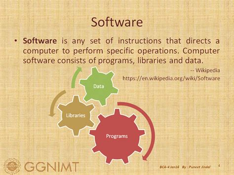 Software Engineering Basics Software Characteristics Components And