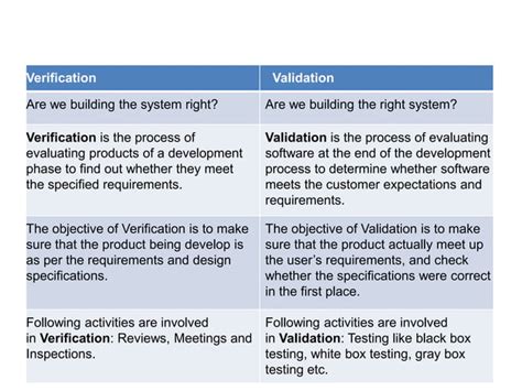 Software Testing Introduction Pptx Technology And Computing