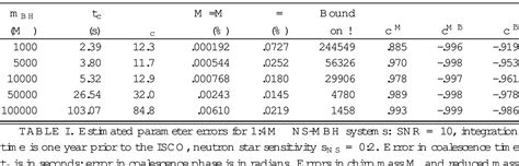 Table I From Testing Scalar Tensor Gravity Using Space Gravitational