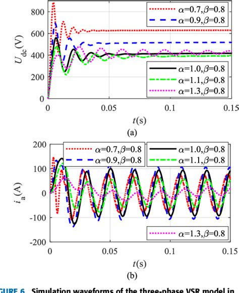 Figure 1 From Fractional Order Modeling And Analysis Of A Three Phase
