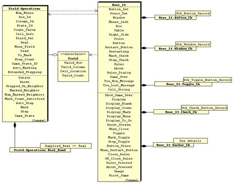 Models From Code Diagrams From C C Delphi Java Ada Objective