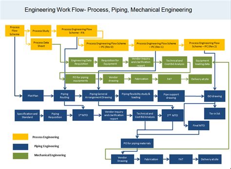 Engineering Workflow At Mark Bateman Blog