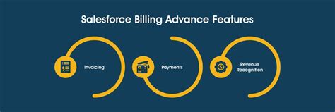 Salesforce Billing The Complete Billing Solution For Businesses