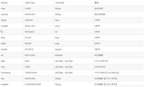Java实体类时间属性的解决方案java 实体时分秒用 Csdn博客