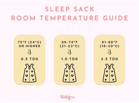 Sleep Sack Temperature Chart At Mandy Mason Blog