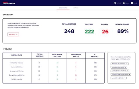 Datamonitoring Dataops Dataobservability Dataquality Data