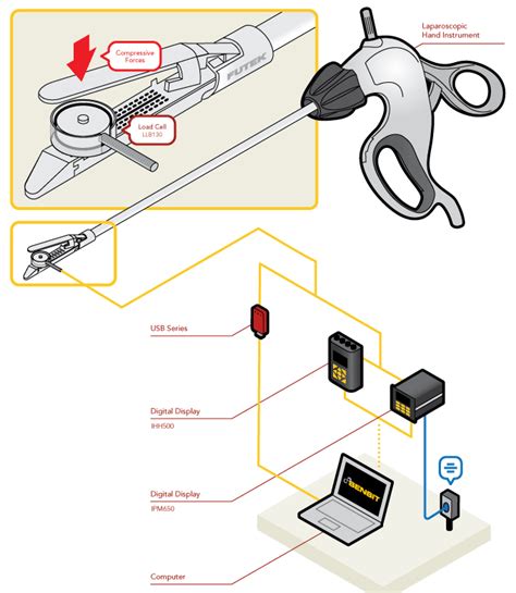 Laparoscopic Tool Calibration Metromatics