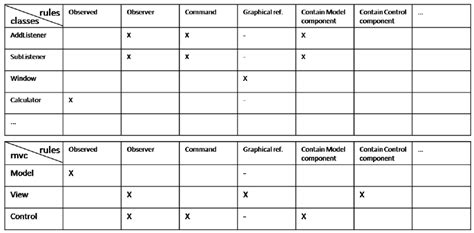 Mvc Calculator Sample Uml Description Download Scientific Diagram