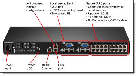 Lcm8 And Lcm16 Local Console Managers Product Guide Lenovo Press
