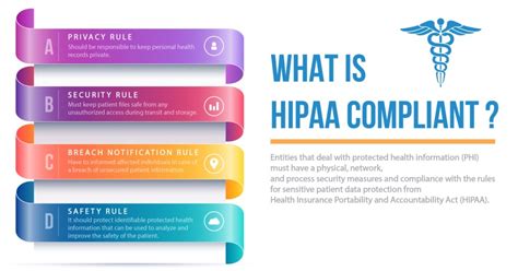 Hipaa Rules Page