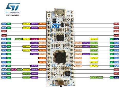 Ritonduino Stm32 Et Arduino