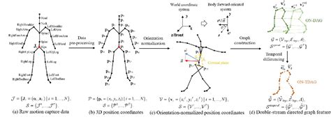 Figure 5 From Sequential Gesture Learning For Continuous Labanotation