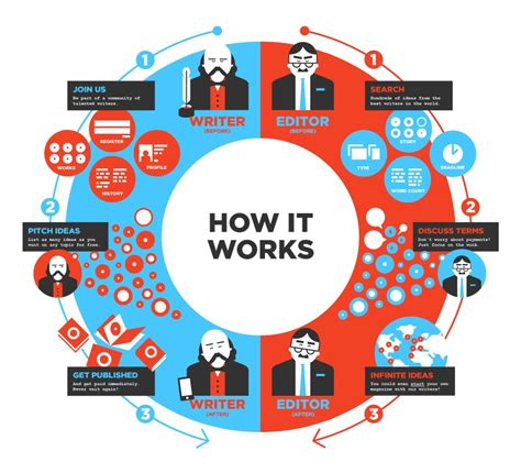 DIAGRAM The Design Process Flowchart Created In Adobe Illustrator