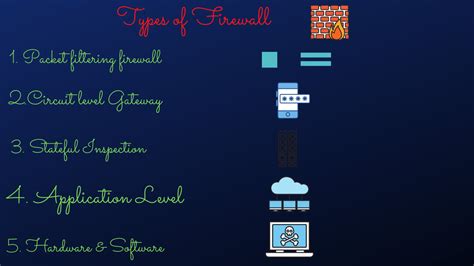 Importance Of Firewall Simple Guidelines Smart Security Tips