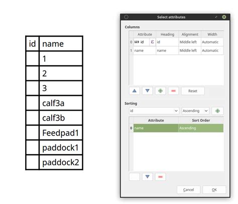Qgis 282 Print Composer Attribute Sorting Geographic Information