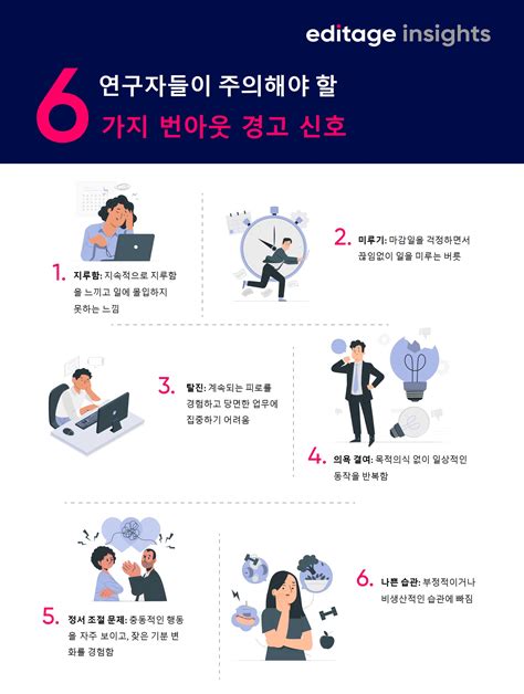 [인포그래픽] 연구자들이 주의해야 할 6가지 번아웃 경고 신호