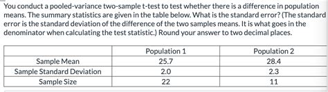 You Conduct A Pooled Variance Two Sample T Test To Chegg Com