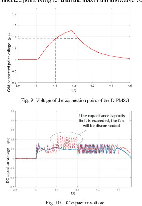 Figure 1 From The Direct Drive Permanent Magnet Synchronous Generator