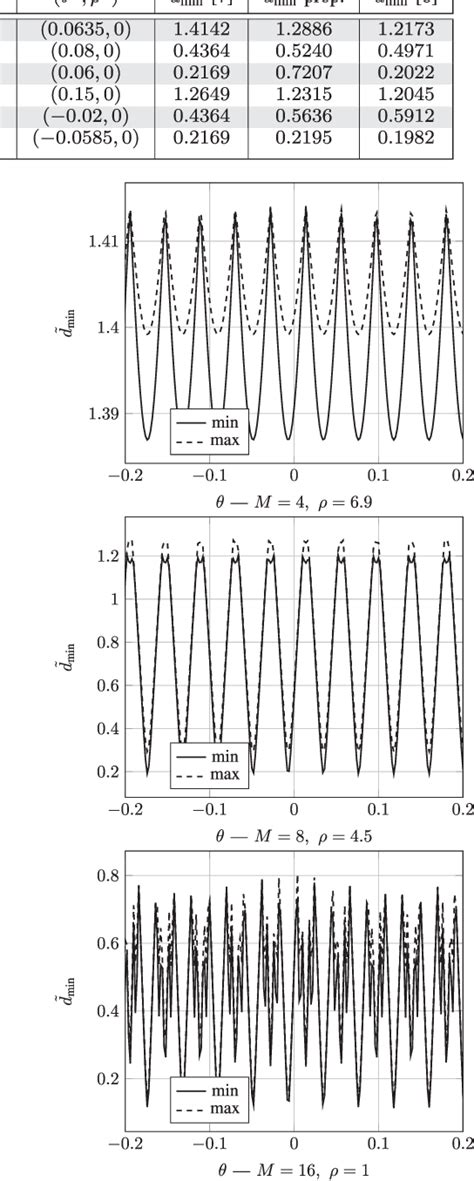 Figure 4 From Design Of Scma Codebooks Based On Golden Angle Modulation Semantic Scholar