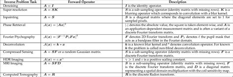 Figure 1 From Untrained Neural Network Priors For Inverse Imaging Problems A Survey Semantic