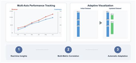 How To Create A Dynamic Chart In Excel Using Named Ranges