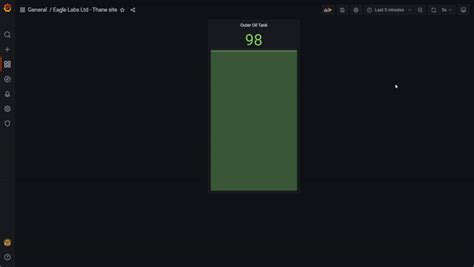 Real Time Oil Tank Monitoring — Modern Way Iot By Rakesh Gupta Sep 2022 Medium