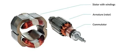 Is A Stator Used In Dc Motors 2025