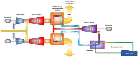 Combined Cycle Gas Turbine Edf Ge Join Forces To Develop Most