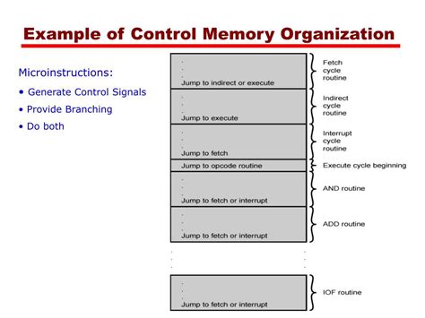 Ppt Chapter 16 Powerpoint Presentation Free Download Id662656