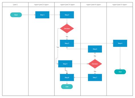Flowchart Template With Swimlanes Artofit
